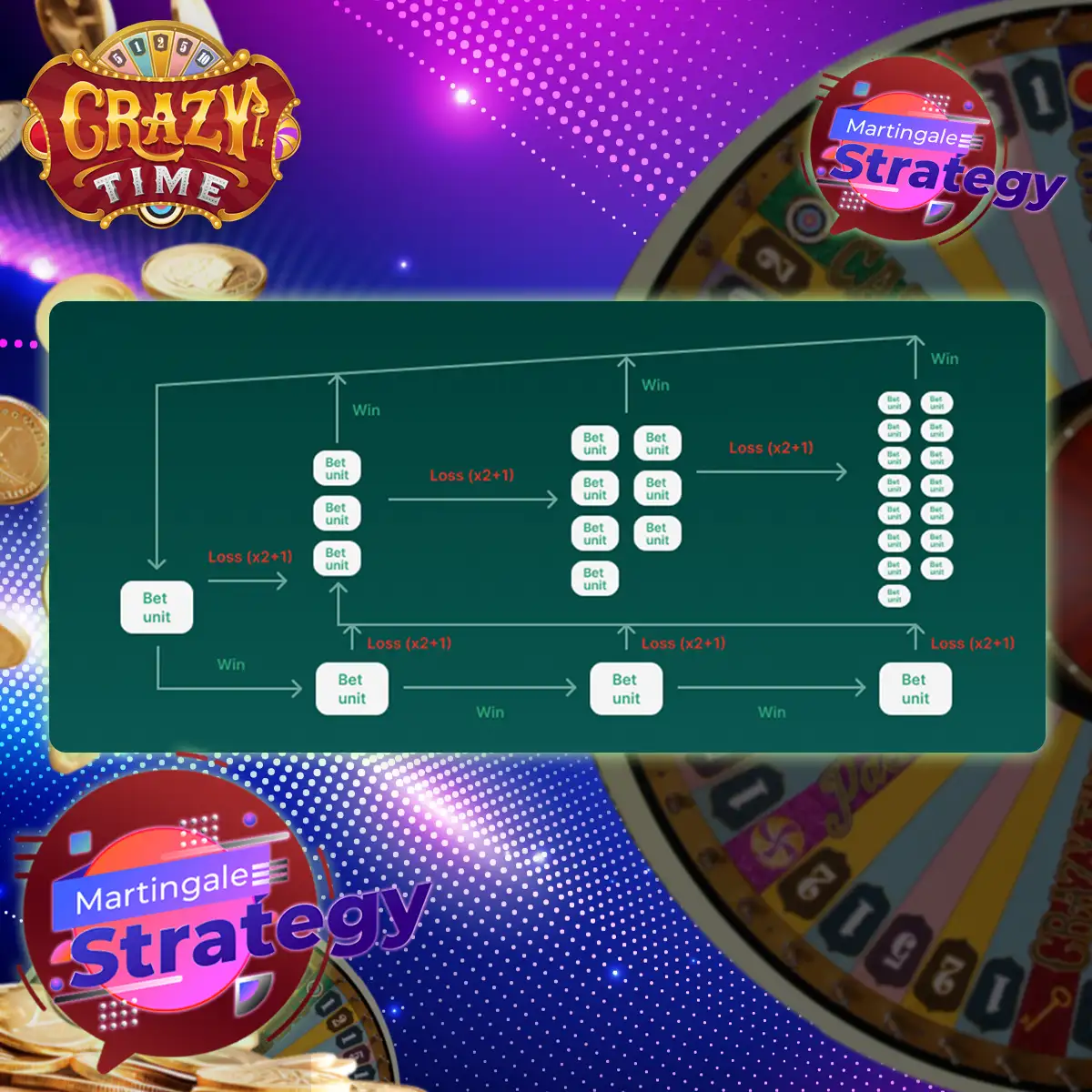 Crazy Time Strategy – Tips and Tricks to Win